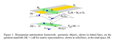 Nuit Blanche Riemannian Preconditioning For Tensor And Matrix Completion Implementation S