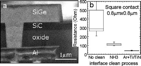 Figure 2 From Cmos Integrated Poly Sige Cantilevers With Readwrite System For Probe Storage