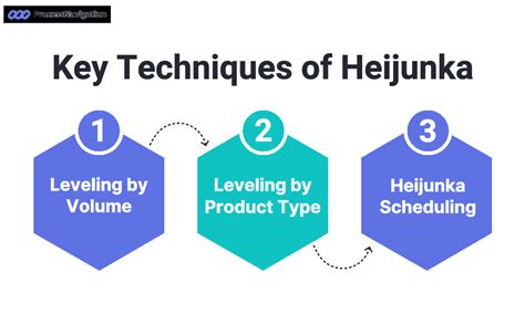 Heijunka Definition Tools And Examples For Lean Production