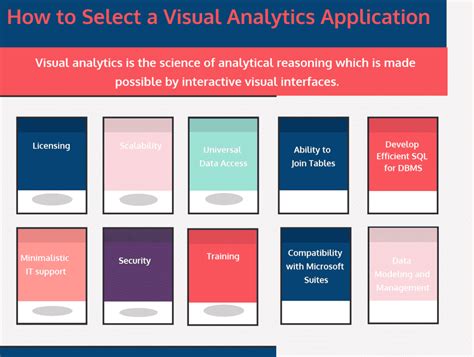 how to select the best visual analytics software for your business in 2024 reviews features