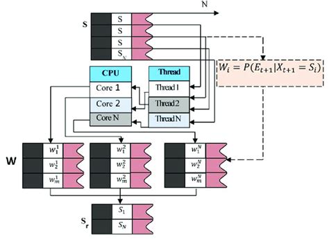 Parallel Rao Blackwell Particle Filtering Algorithm Download