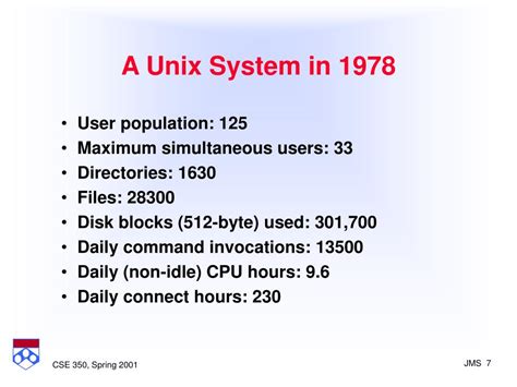 ppt the unix time sharing system powerpoint presentation free