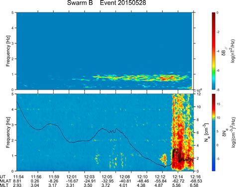 The Spectrum Of B Component And 16 Hz Ne Pulsation As Observed By