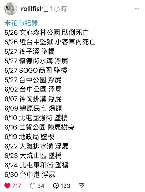 台中是什麼萬惡高譚市嗎？ 已經不是柯南住的米花市 E5bfabe8a88a