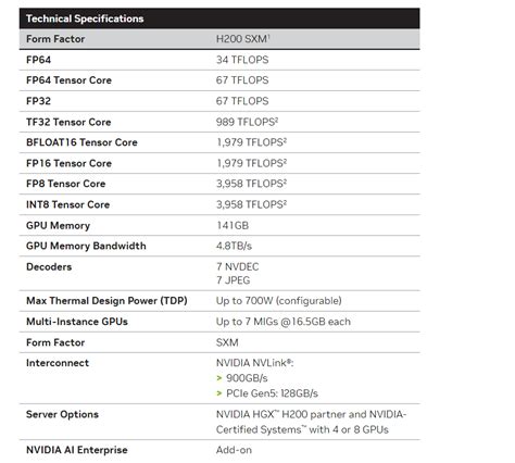 Nvidia H200 Tensor Core Gpu Most Powerful Gpu For Ai And Hpc Digialps Ltd