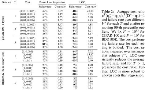 Optimizing Data Collection For Machine Learning