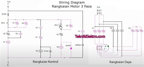 Wiring Diagram Panel Listrik Wiring Flow Schema