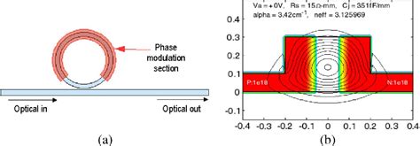 Figure 2 From Computer Systems Based On Silicon Photonic Interconnects Semantic Scholar