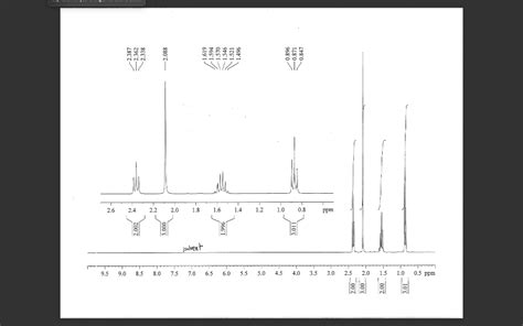 Solved What Does The Peaks In The 1h Nmr Of 2 Butanone Mean