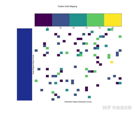Python 可视化 知乎