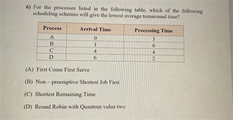solved 4 consider the set of processes with arrival time
