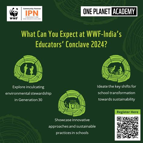 Wwf Environment Education On Linkedin Educators Wwfindia