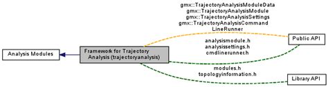 Gromacs Framework For Trajectory Analysis Trajectoryanalysis