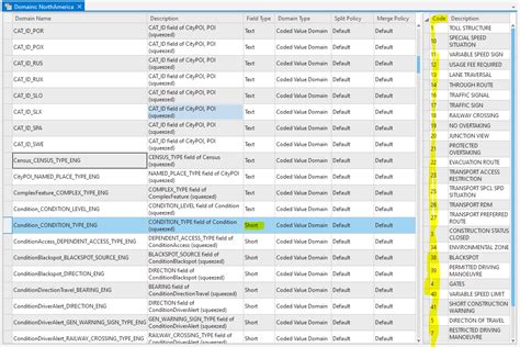 Arcgis Pro Coded Value Display Sorted Esri Community