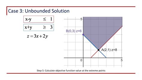 Lpp Graphical Method Case 3 Unbounded Solution Youtube