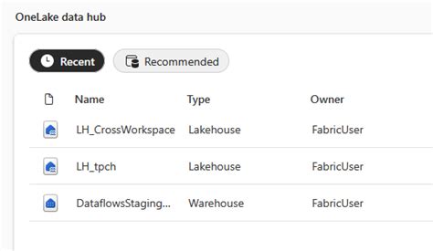 Understanding Cross Workspace Data Transfer In Microsoft Fabric Reitses Blog