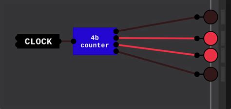 how to make 2bit or 4bit counter digital logic sim community