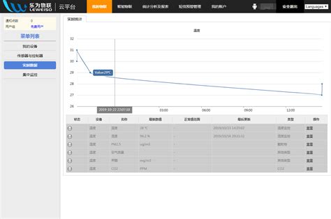 51单片机用esp8266上传数据到乐为物联网平台失败 24小时必答区