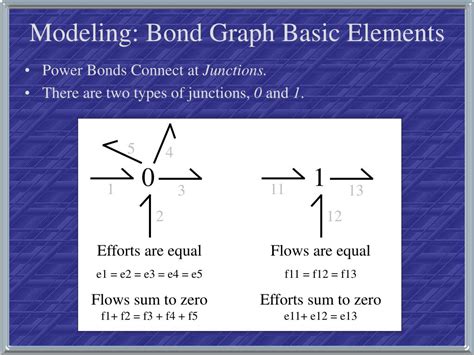 Ppt System Analysis Through Bond Graph Modeling Powerpoint Presentation Id616638