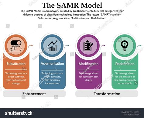 Samr Model Substitution Augmentation Modification Redefinition Stock