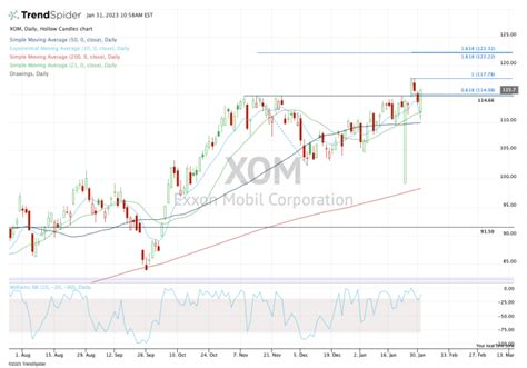 Buy Exxon Mobil After Earnings Report Heres What The Chart Says