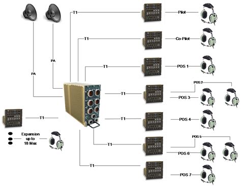 Secure Communication System 30 Compact Digital Palomar Secure