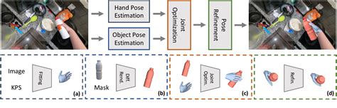 Reconstructing Hand Object Interactions In The Wild