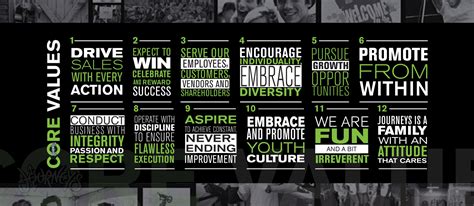 Careers Core Values Journeys
