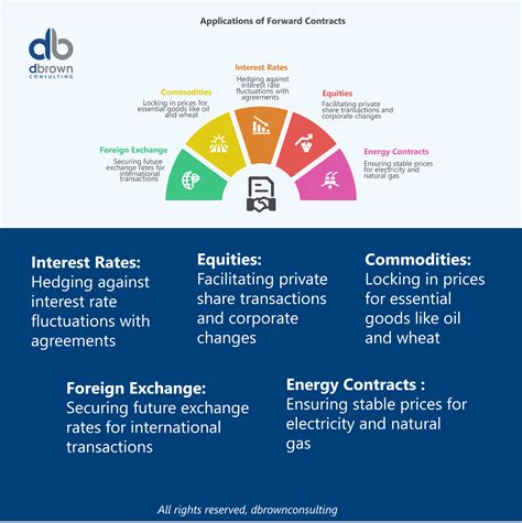 What Is A Forward Contract A Guide To Otc Agreements