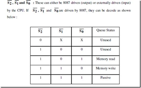 Numeric Data Processor 8087 Microcontrollers