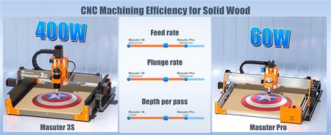 Foxalien Masuter 3s Cnc Router Machine With Nema 23 Closed Loop Stepper Motor 400w Spindle 3