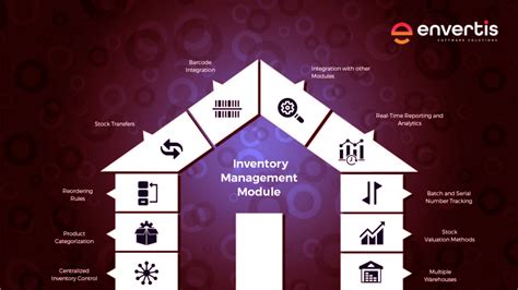 7 Odoo Erp Modules To Enhance Your Business Workflow