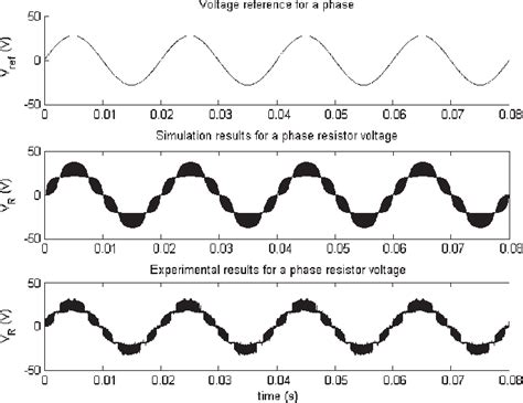Figure 1 From Three Dimensional Space Vector Modulation Algorithm For