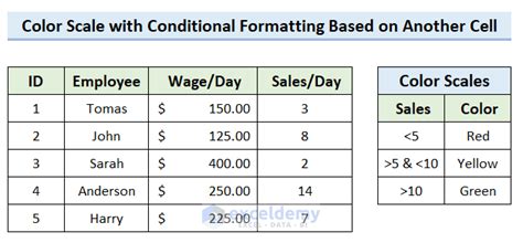 How To Create A Color Scale With Conditional Formatting Based On
