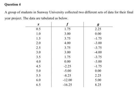 Solved A Group Of Students In Sunway University Collected Chegg