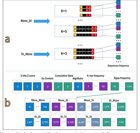 figure 1 from dshp a novel sequence based deep learning prediction