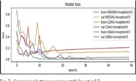 figure 7 from cluster gan based model for signature generation and