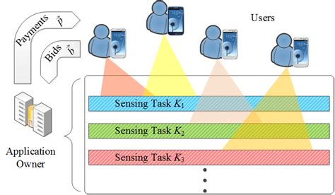The Mobile Crowdsensing Scheduling Mcs Problem Download Scientific Diagram