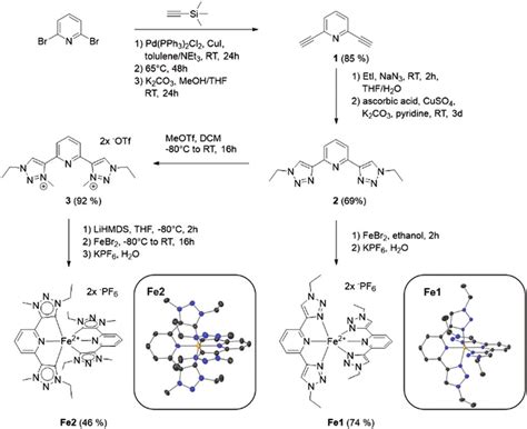 Scheme 1 Syntheses Of Fe1 And Fe2 With Corresponding Single Crystal