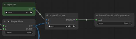 How to create a loop in comfyui using impact pack | Civitai