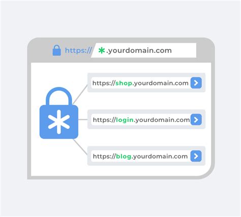 wildcard certificates