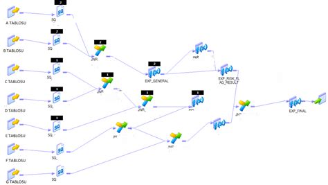 Informatica Pushdown Optimization Koddit