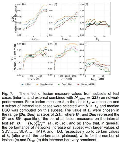 deep neural networks to detect and quantify lymphoma lesions results
