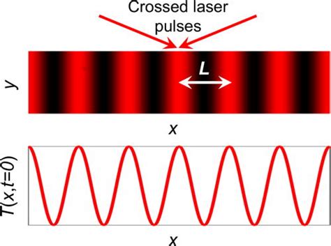 Modeling Quasi Ballistic Transient Thermal Transport With Spatially