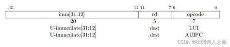 Riscv 3 Rv32irv64i基本整型指令集riscv64 指令集 I Csdn博客
