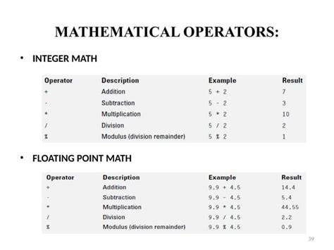 Lecture 2 Object Oriented Java Basicspptx