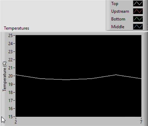 Solved Waveform Chart Extremely Fast In The X Axis Ni Community