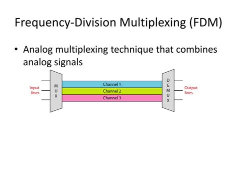 Ppt Multiplexing And Spreading Bandwidth Utilization Powerpoint