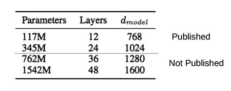 OpenAIs GPT Building GPT AI Text Generator In Python