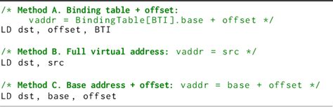 Figure 2 From Securing Gpu Via Region Based Bounds Checking Semantic